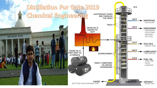 Gate (Chemical) - Rectifying and Stripping Sections Offered by Unacademy