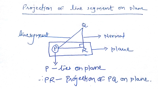 Iit Jee Vector Component Of A Given Vector Which Is Orthogonal To