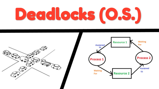 GATE - Iconic Pro - Deadlock Avoidance Methods and Safe State [with ...