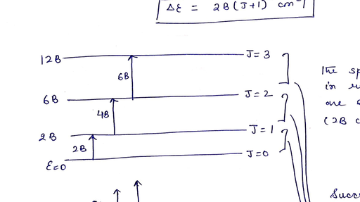 CSIR-UGC NET - Rotational Spectra of Diatomic Molecules: Rigid Rotator ...