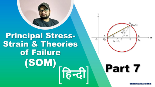GATE - Iconic Pro - Example (Maximum Strain Energy Theory) Offered by ...