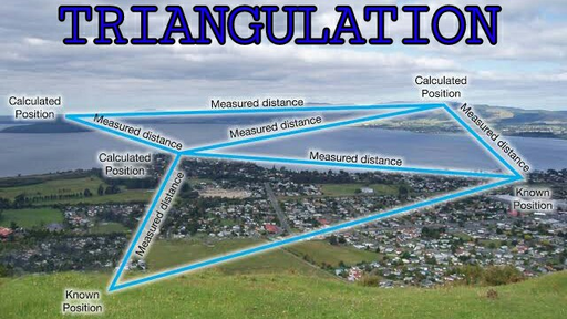 GATE - Iconic Pro - Triangulation : Layout and Strength of figures ...