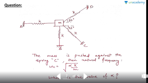 GATE - Iconic Pro - Vibration: Spring Mass System Concept: Part- 2 ...