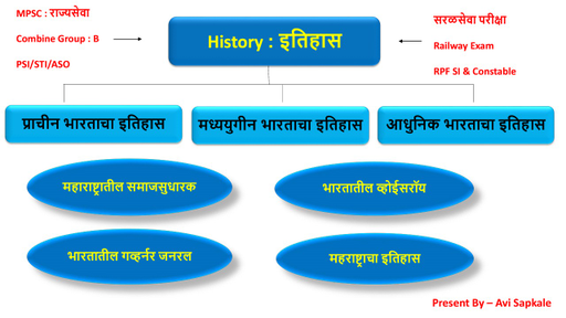 Mpsc Part 3 History Mcq Unacademy Daily Digest In Marathi Offered