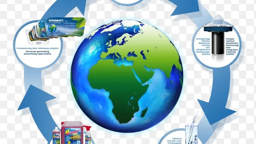 UPSC CSE - GS - Environmental Cycles - Nitrogen Cycle (in Hindi ...