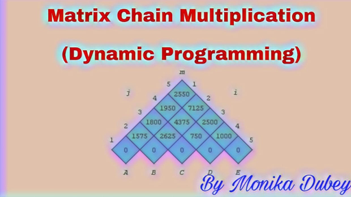 GATE & ESE - Numerical - Matrix Chain Multiplication (in Hindi) Offered ...