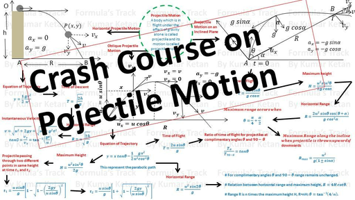 IIT JEE - Introduction. and Formulas Track for Projectile Motion (In ...