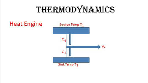 Gate And Ese Tutorial 6 From Thermodynamics In Hindi Offered By Unacademy