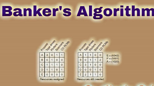 Gate And Ese Resourse Allocation Algorithm Bankers Algorithm In