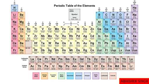 Iit Jee 16 Pyqs Of Periodic Table Part 02 Offered By Unacademy