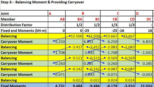 Gate And Ese Analysis Of Indeterminate Structures Frames Using Moment