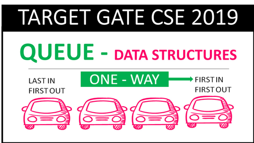 GATE - Iconic Pro - Applications , IsFull(), IsEmpty(), Enqueue ...