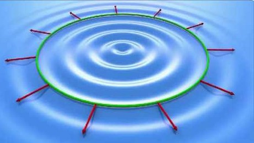 Iit Jee Huygens Principle Reflection And Refraction On The Basis Of