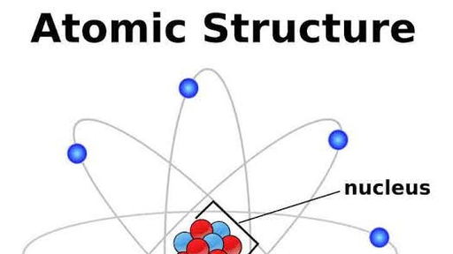 Cbse Class 9 Structure Of Atom Part 1 In Hindi Offered By Unacademy