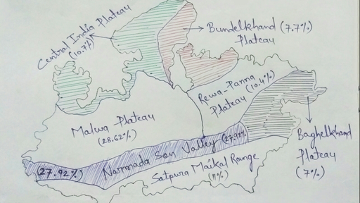 Madhya Pradesh State Exams - (Hindi) Geography of Madhya Pradesh (MPPSC ...
