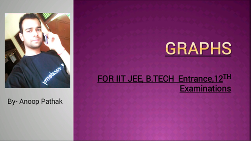 Iit Jee Graph Of Y।fx। And F।x। In Hindi Offered By Unacademy