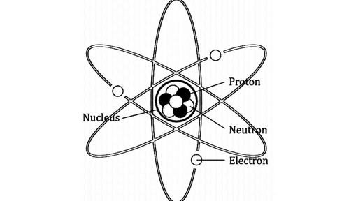 Cbse Class 9 Rutherfords Model Of An Atom Decoded Offered By Unacademy