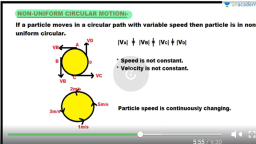 NEET UG - 7. Death Well Rotor ( hindi) Offered by Unacademy