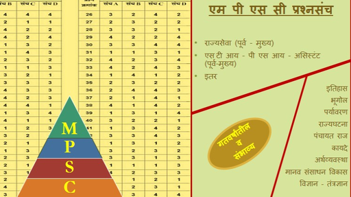 MPSC - MPSC : Question Bank: History (in Marathi) Offered by Unacademy