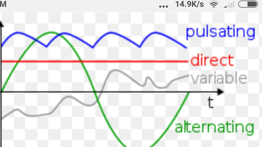 IIT JEE - Phasor diagram in LCR CIRCUIT Offered by Unacademy