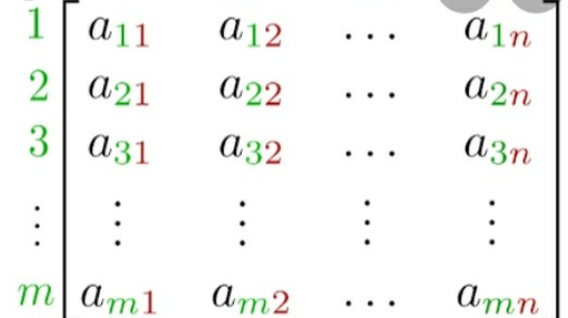 IIT-JAM - All Information about a Matrix (in Hindi) Offered by Unacademy