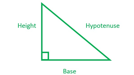 Cbse Class 10 Trigonometric Ratios For Some Specific Angles And