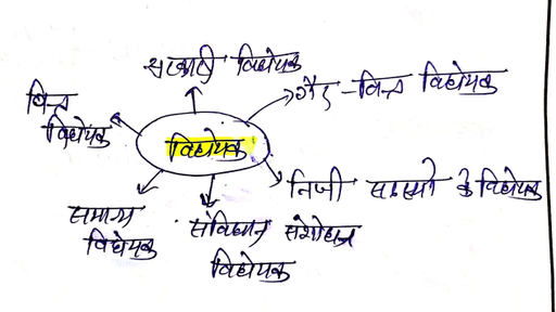 UPSC CSE - GS - Mansabdari and sthai bandobast system in hindi Offered ...