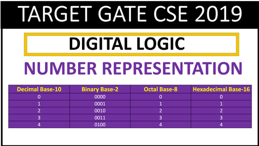 GATE - Iconic Pro - Number System Conversions- Binary , Decimal, Octal ... GATE - Iconic Pro - Number System Conversions- Binary , Decimal, Octal ...