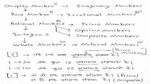 Ssc Exams Non Technical Railway Exams Factorial Based Questions