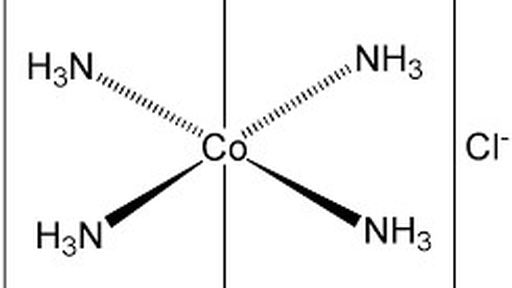 Csir Ugc Net Coordination Compounds Csir Ugc Net By Unacademy