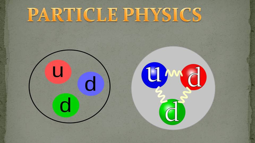 CSIR-UGC NET - The Eight Fold Symmetry and CPT Theorem Offered by Unacademy