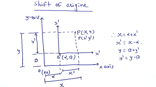 IIT JEE - Parabola and shift of origin-Hindi Offered by Unacademy