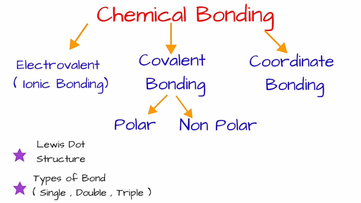 CBSE Class 11 - Electronic Configuration By Aufbau Principle -Trick(in ...