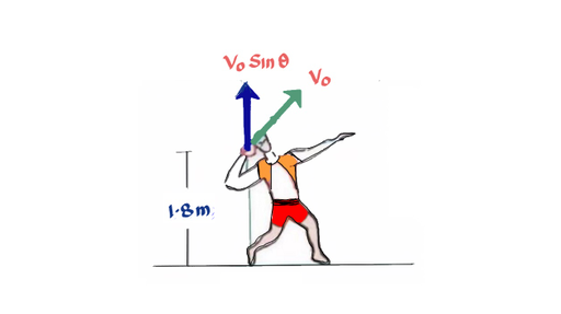 IIT JEE - What are Vectors? How to Add and Subtract Vectors Offered by ...