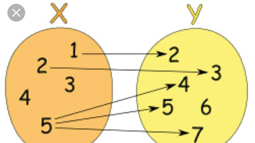 Iit Jee Function Part 4classification Of Function And Algebraic