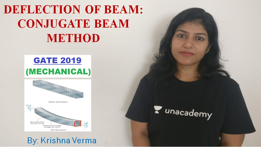 GATE - Iconic Pro - GATE (Mechanical) : Deflection Of Beam - Conjugate ...