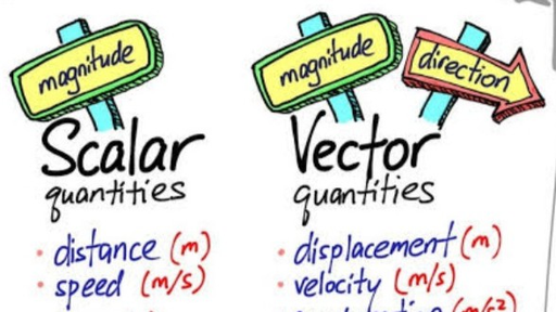 Iit Jee Lamis Theorem With Examples Offered By Unacademy