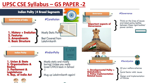 Upsc Cse Gs Doctrine Of Basic Structure Offered By Unacademy