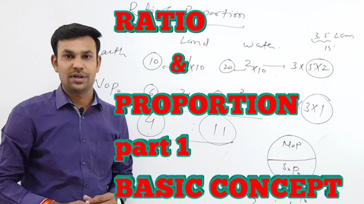 SSC Exams (Non Technical)/ Railway Exams - Proportion (in Hindi) Offered by Unacademy