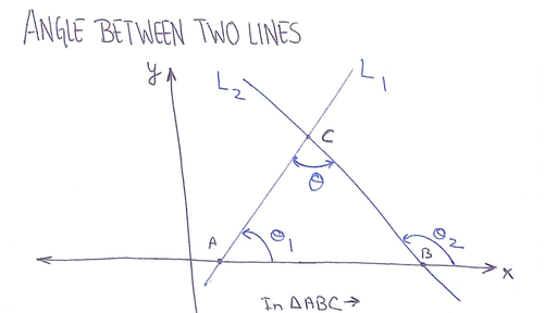 CBSE Class 11 - Angle between two Lines Offered by Unacademy