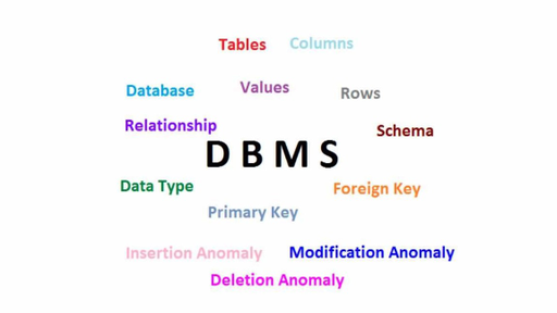 GATE & ESE - GATE - DBMS - ER Diagram Offered by Unacademy