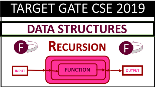 GATE - Iconic Pro - Indirect Vs Direct Recursion , M/M Allocation , Iterative Vs Recursive (in ...